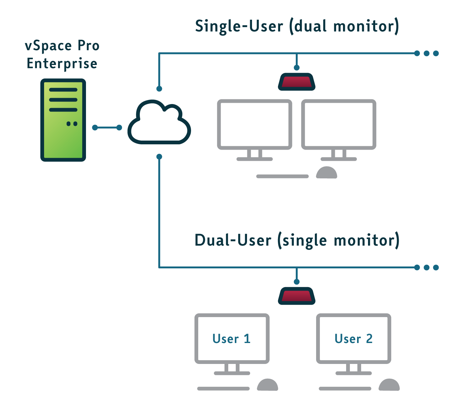 RX420(vSpace) | NComputing